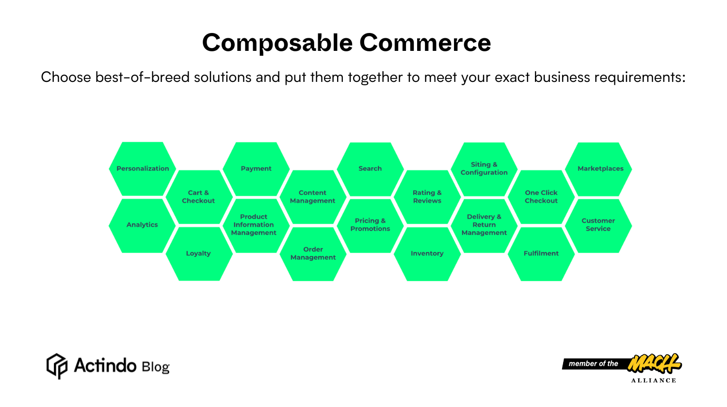 Composable Commerce, Explained for 2024